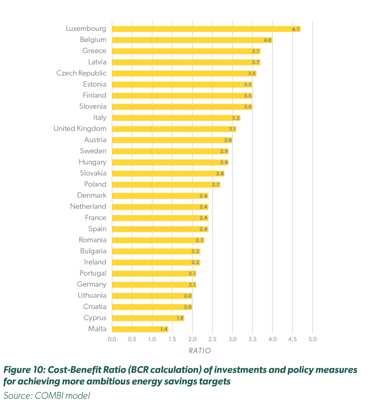 REPORT: Paris Pact Payoff: Speeding up the green transition for socio ...