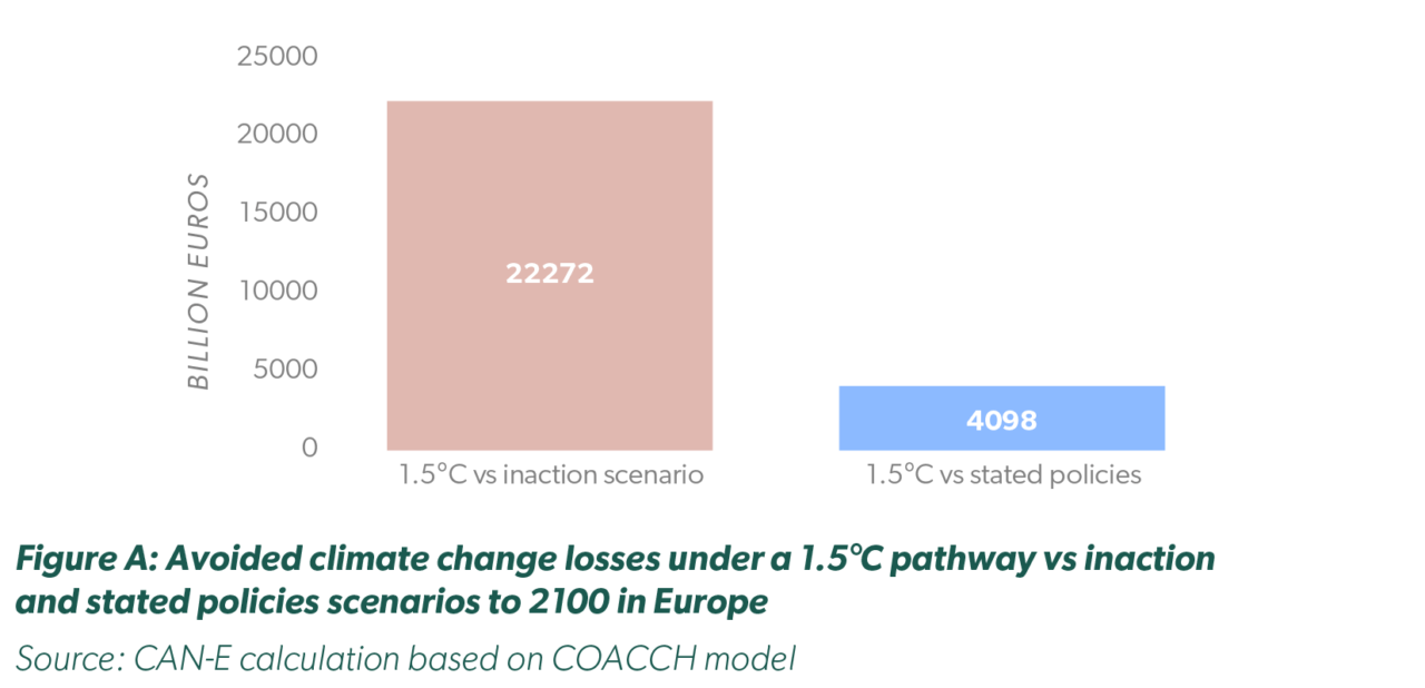 REPORT: Paris Pact Payoff: Speeding up the green transition for socio ...